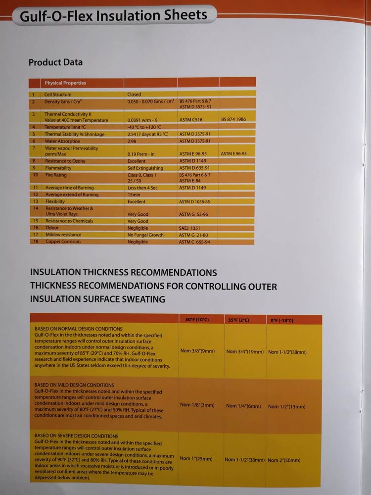 Insulation-Sheets-Spec-Sheets – S.M. Trading House Inc.